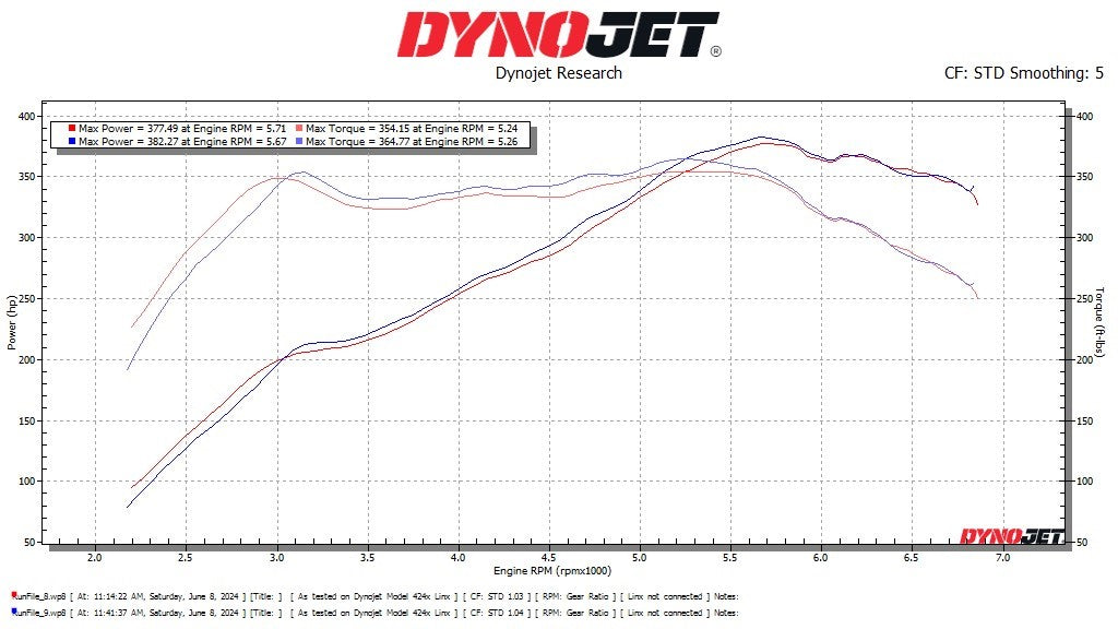 Remote Tuning Elantra N DCT - FBO OEM Turbo WMI – N75 MotorSports