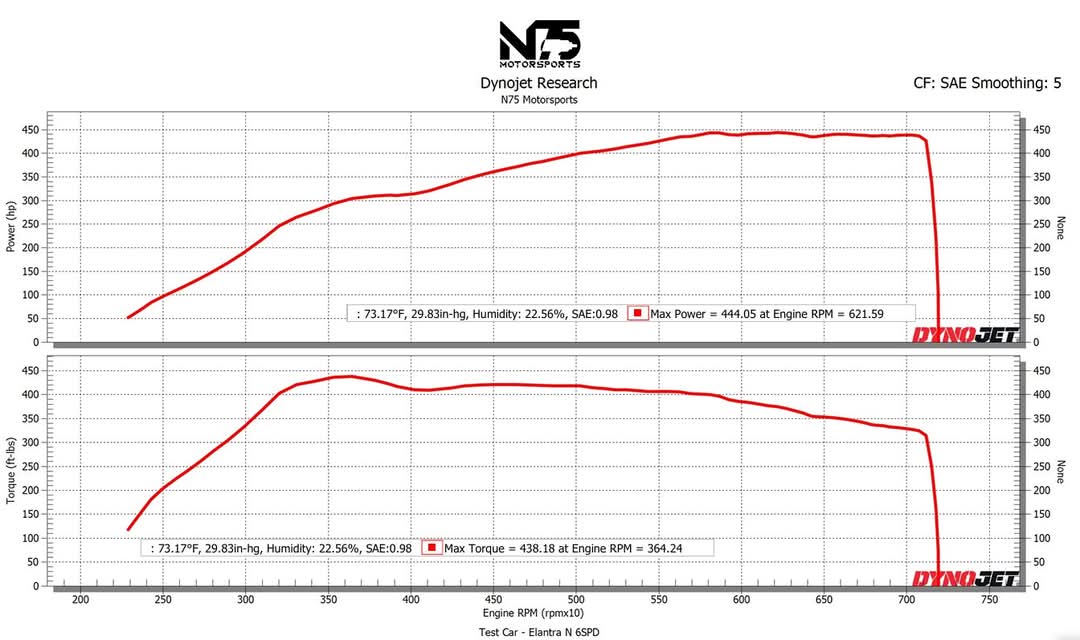 EK1 Pro OBD Flash and Logging Device – N75 MotorSports